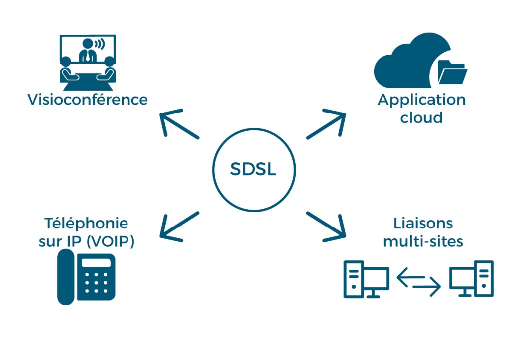 La connexion SDSL pour les professionnels - Espace Télécom