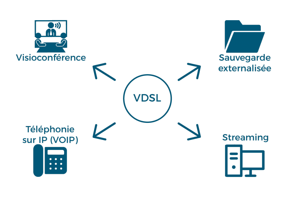 La connexion internet VDSL pour les professionnels - Espace Télécom